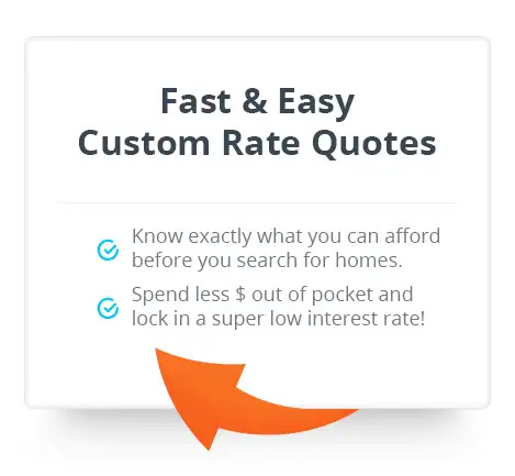 Today’s Rates - Greg Prendergast -Loan Officer